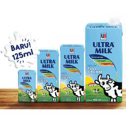 Laba Produsen Susu Ultra Naik 21,6% di 2023, Ini Katalisnya | FORTUNE ...