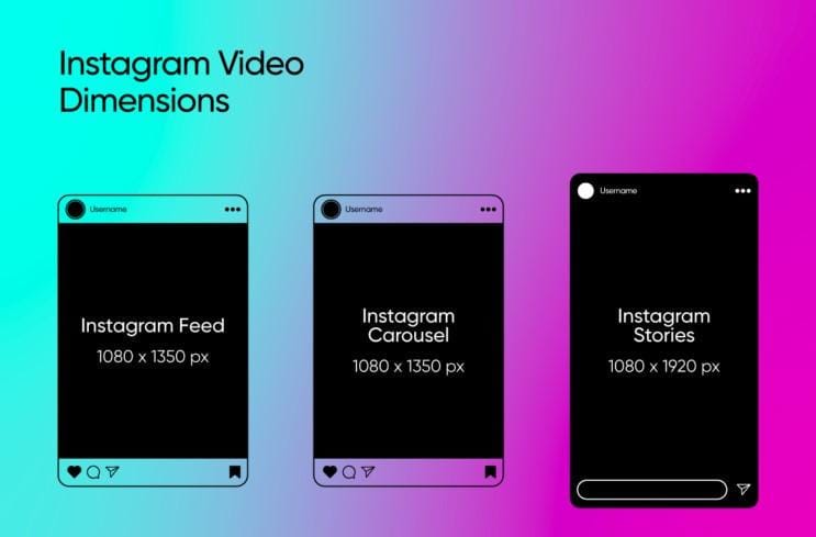 Ukuran Feed Instagram Lengkap: Feed, Stories, Reels, Live! | FORTUNE ...