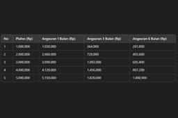 Tabel Angsuran Akulaku Dana Cicil dan Paylater, Terlengkap! | FORTUNE ...