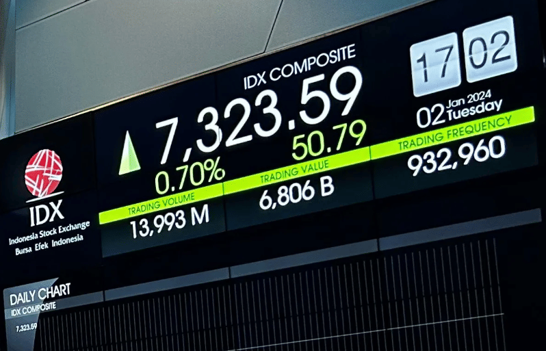 Apa itu FCA dalam Saham? Ini 4 Fakta Pentingnya | FORTUNE Indonesia